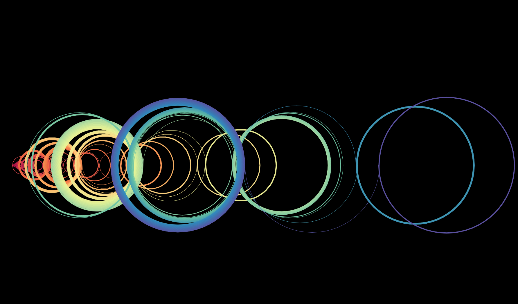The Recaman Sequence - A Random Walk